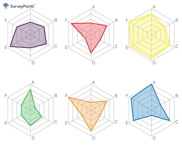 Chart Type Selection Made Easy: 8 Expert Tips for Data Presentation ...