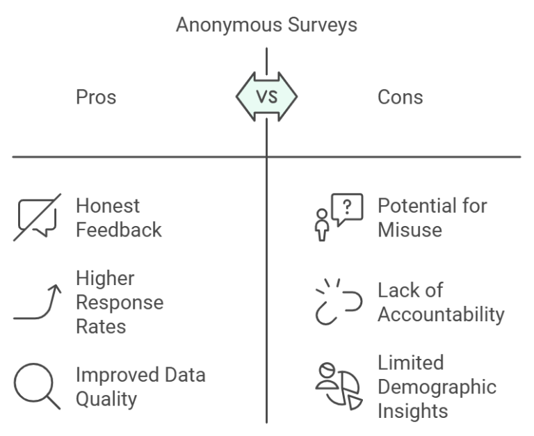 Step-by-Step Guide: Create Anonymous Surveys in Google Forms - Explore Remarkable Survey Point ...