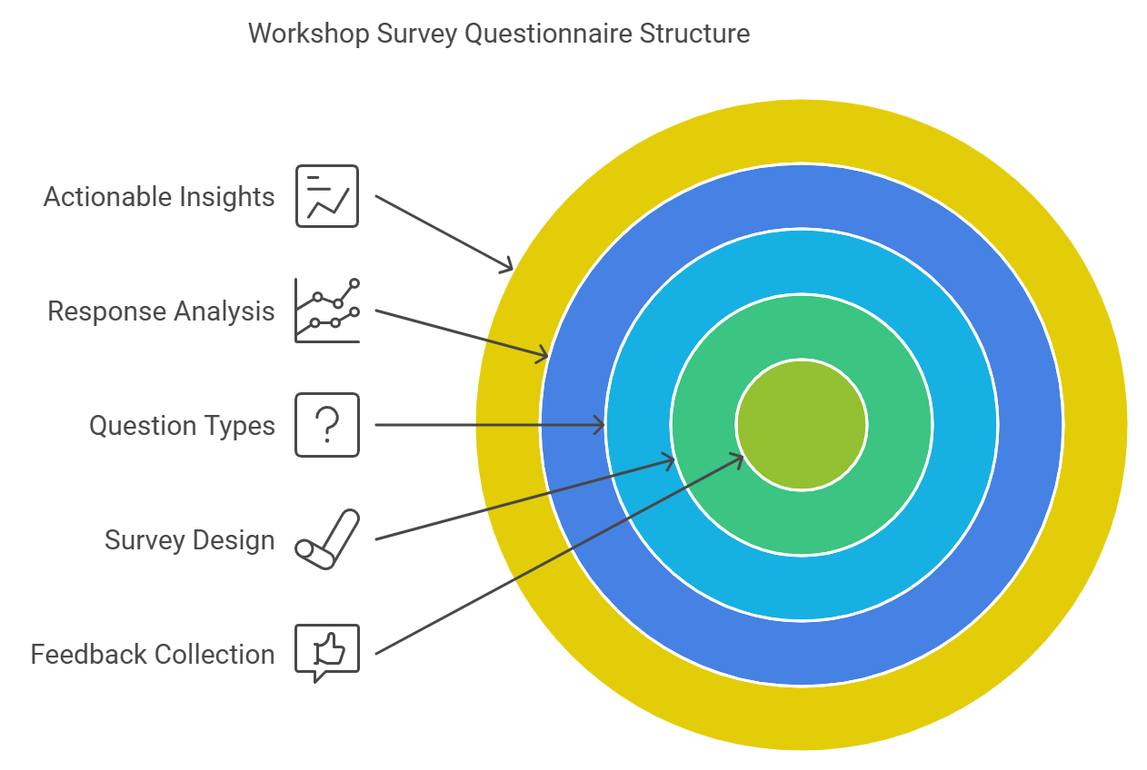 Craft the Ultimate Workshop Survey Questionnaire: Your Feedback Matters ... Craft the Ultimate Workshop Survey Questionnaire: Your Feedback Matters ...