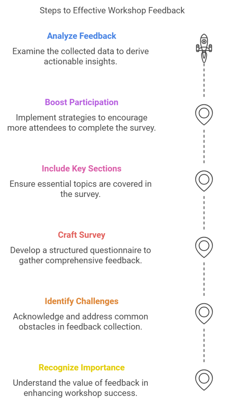 Craft the Ultimate Workshop Survey Questionnaire: Your Feedback Matters ... Craft the Ultimate Workshop Survey Questionnaire: Your Feedback Matters ...