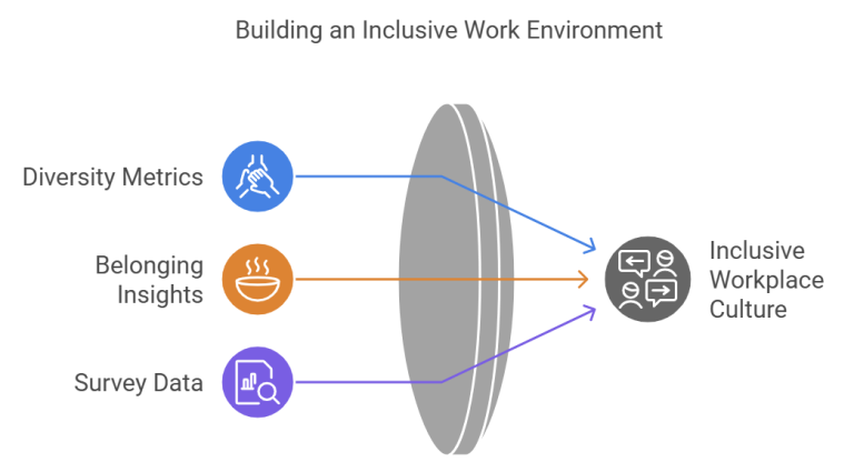 Diversity Decoded: Essential Inclusion Survey Questions for Workplace ...