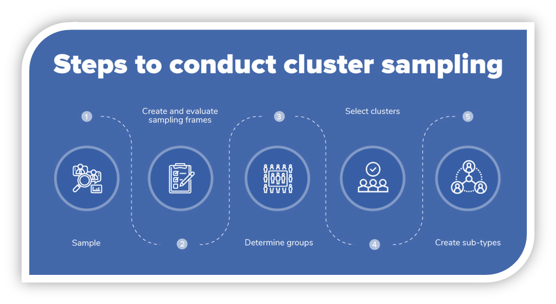 Cluster Sampling: Overview, Potential Advantages, and Drawbacks ...