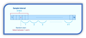 Systematic Random Sampling: Overview, Advantages, and Disadvantages ...