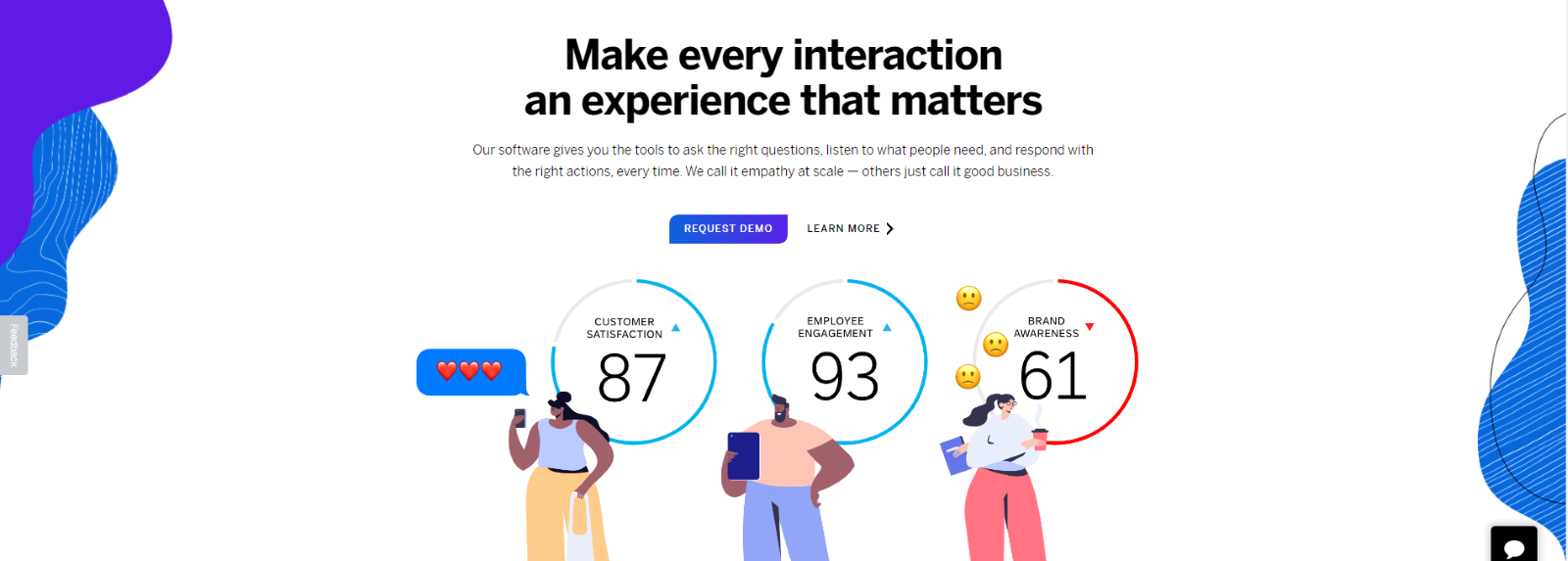 The Best 360 Feedback Tool To Look Out For In 2022 - SurveyPoint