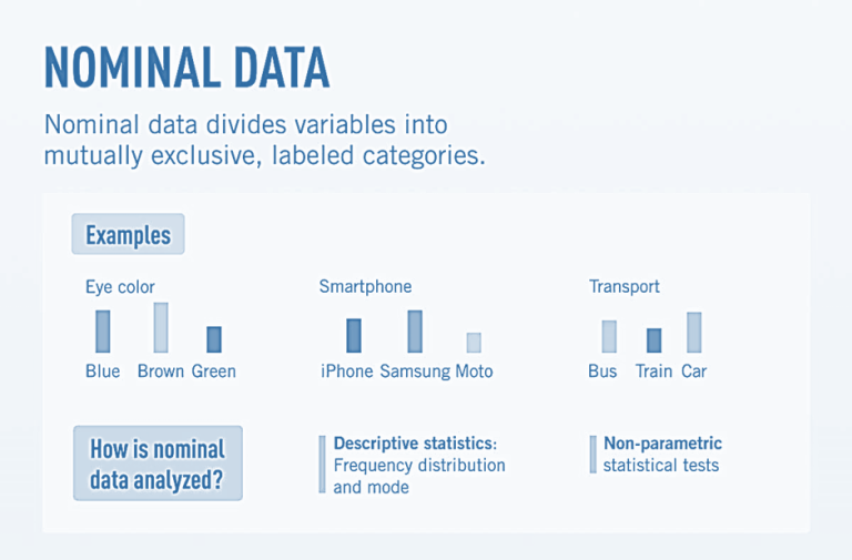 Nominal Data Analysis: Definition & Steps - SurveyPoint