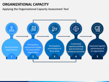 Conducting Internal Analysis: A Step By Step Guide - SurveyPoint