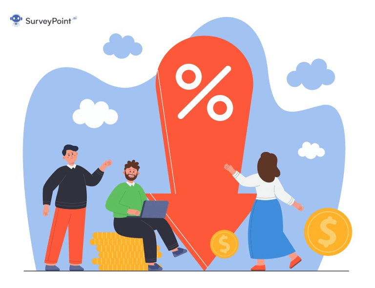 Price Sensitivity Meaning And How To Calculate It Surveypoint