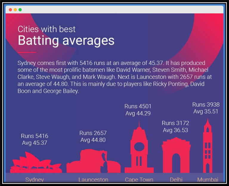 Bad Data Visualization Examples To Do Right The Next Time - SurveyPoint
