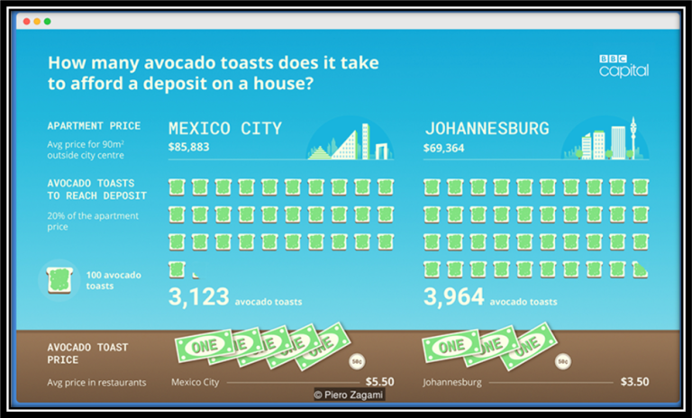 Bad Data Visualization Examples To Do Right The Next Time - SurveyPoint
