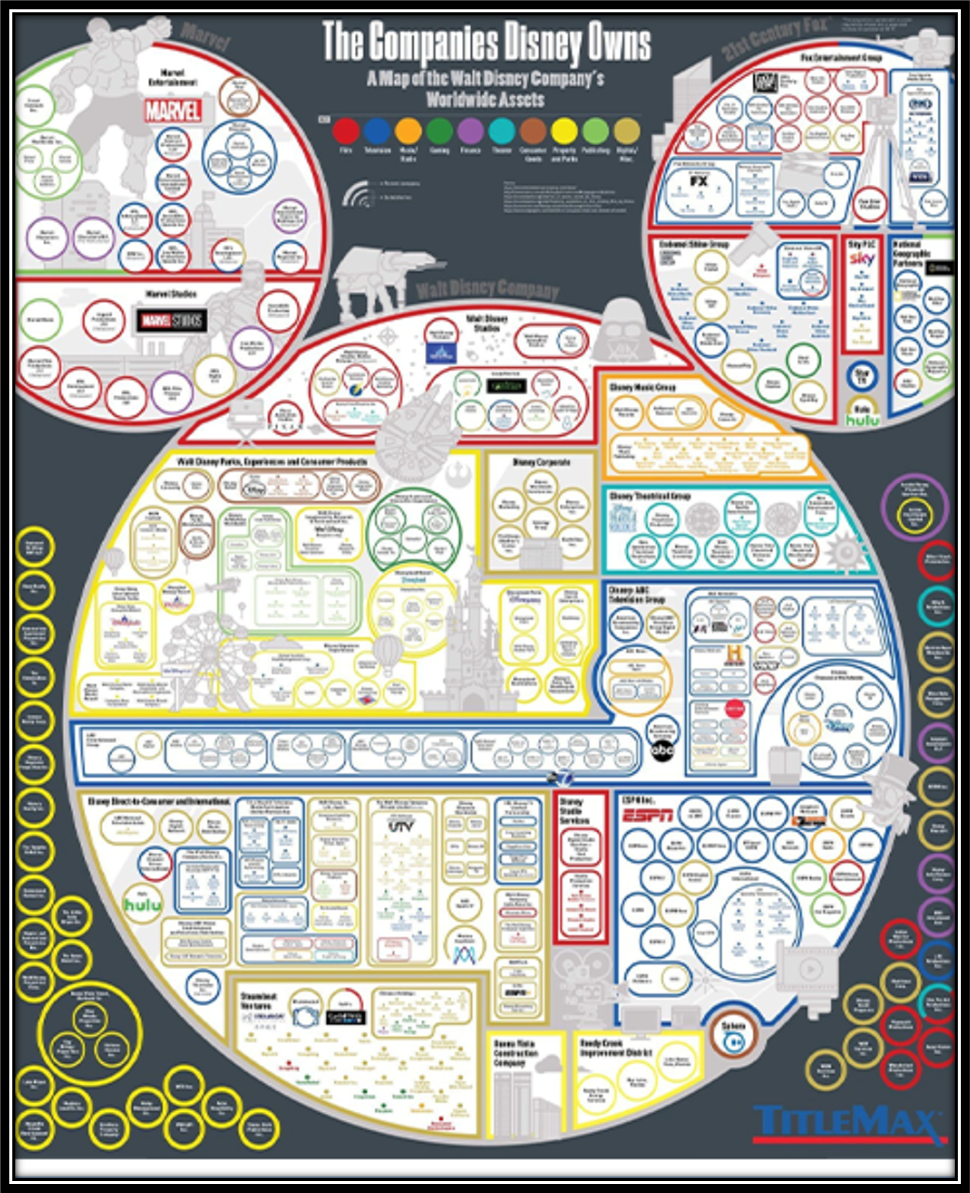 Bad Data Visualization Examples To Do Right The Next Time - SurveyPoint