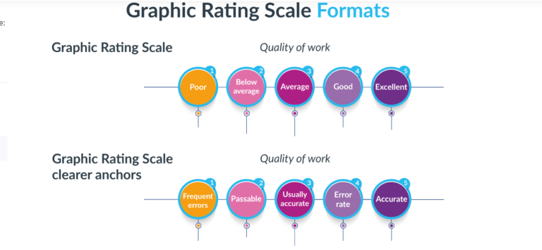 How Can Survey Rating Scales Create Easy & Engaging Surveys? - SurveyPoint