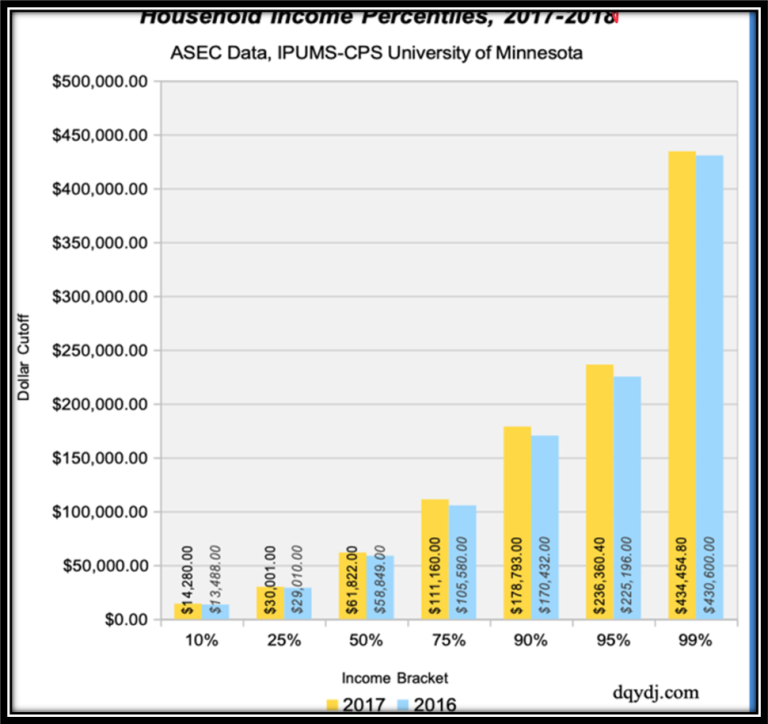 Bad Data Visualization Examples To Do Right The Next Time - SurveyPoint