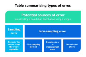 Sampling Errors in Statistics: Definition, Types, and Examples ...