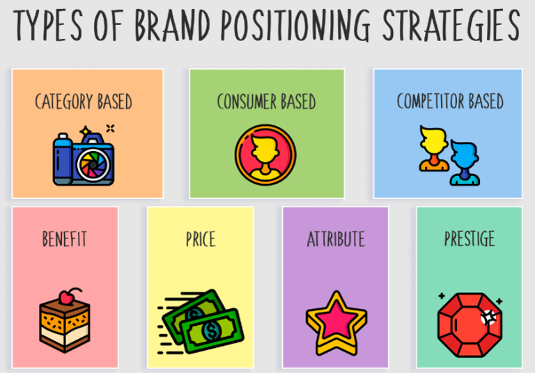 A Guide to Product Positioning: Types, Examples, and Strategies ...