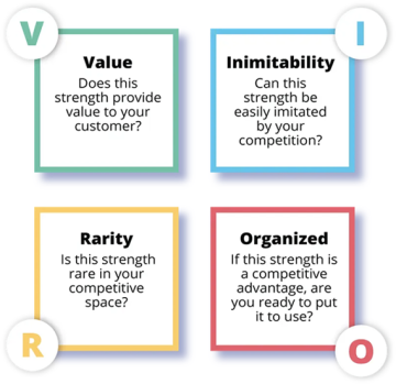 Understanding VRIO Framework— Examples, Benefits & Drawbacks - SurveyPoint