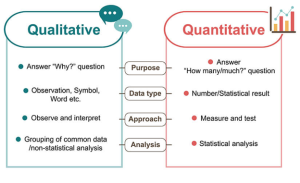 Qualitative Vs Quantitative Data: What You Need To Know - SurveyPoint