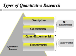Quantitative Research Design: Types and Methods - SurveyPoint