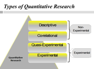 Quantitative Research Design: Types and Methods - SurveyPoint