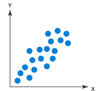 Regression Analysis Vs Correlation Analysis Made Easy - SurveyPoint