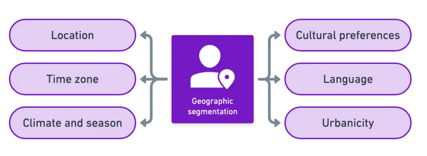 Geographic Segmentation Guide: Everything You Need To Know - SurveyPoint