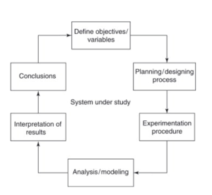 Experimental Design Research: Is this the Right Method For You ...