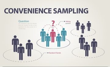 Convenience Sampling: A Quick Research Method - SurveyPoint