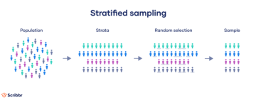 Cluster Sampling Vs. Stratified Sampling - SurveyPoint