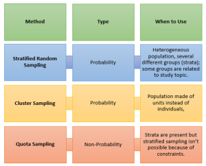 Cluster Sampling Vs. Stratified Sampling - SurveyPoint