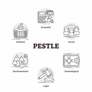 Understanding PESTLE Analysis: Elements & Practical Example - SurveyPoint