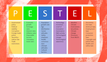 Understanding PESTLE Analysis: Elements & Practical Example - SurveyPoint
