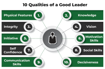 Top Leadership Survey Questions You Need to Ask - SurveyPoint