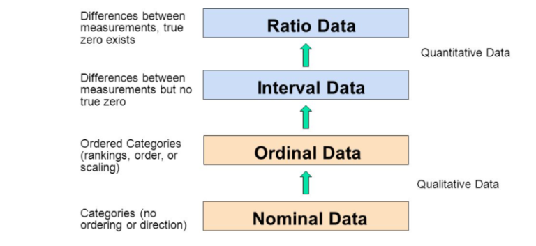 Ratio Scale Vs Interval Scale Measurements - SurveyPoint Ratio Scale Vs Interval Scale Measurements - SurveyPoint