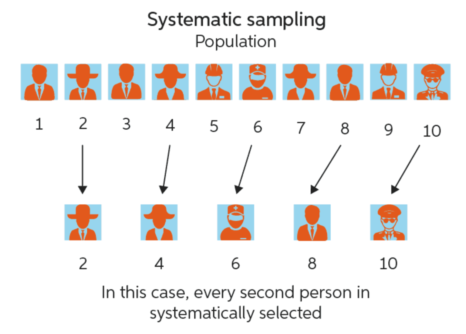 How to Use Systematic Random Sampling for Accurate Data Collection ...