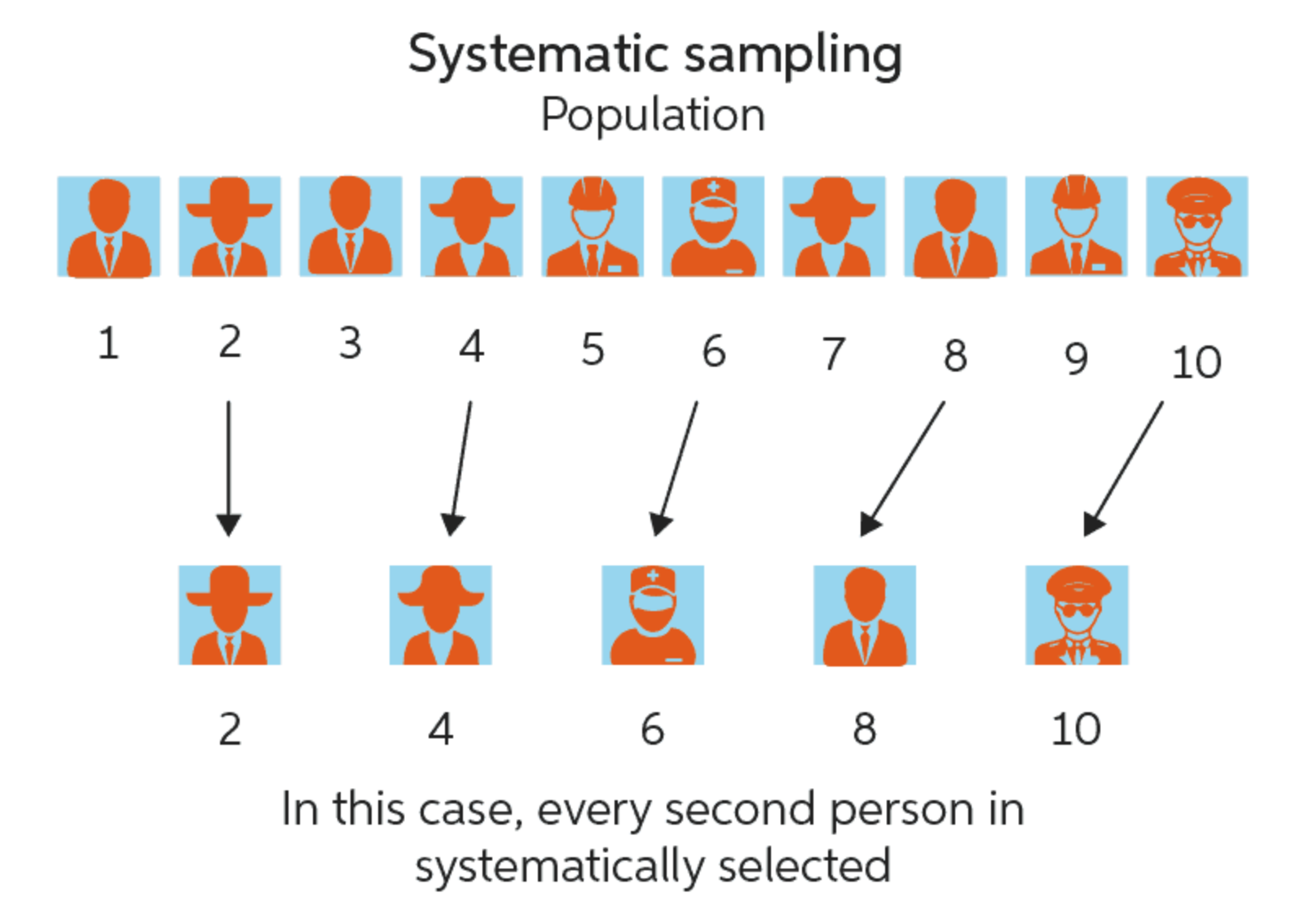 How To Use Systematic Random Sampling For Accurate Data Collection