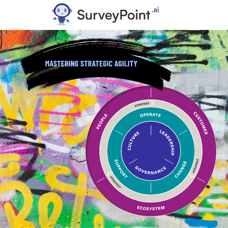 Strategic Agility in Business Need and Planning