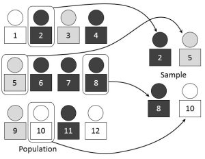 The Importance of Simple Random Sampling in Research