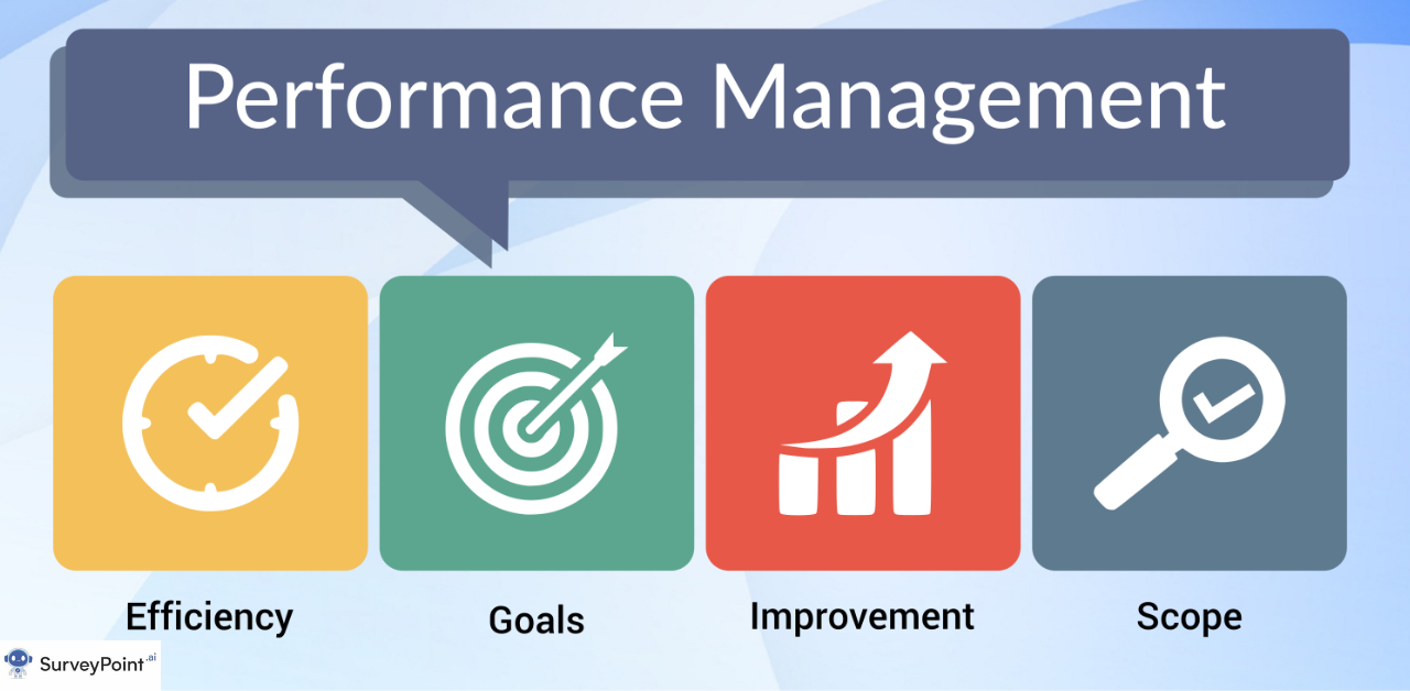 you need to know about the process of Performance Management