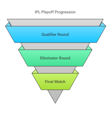 The Indian Premier League | Everything You Need To Know