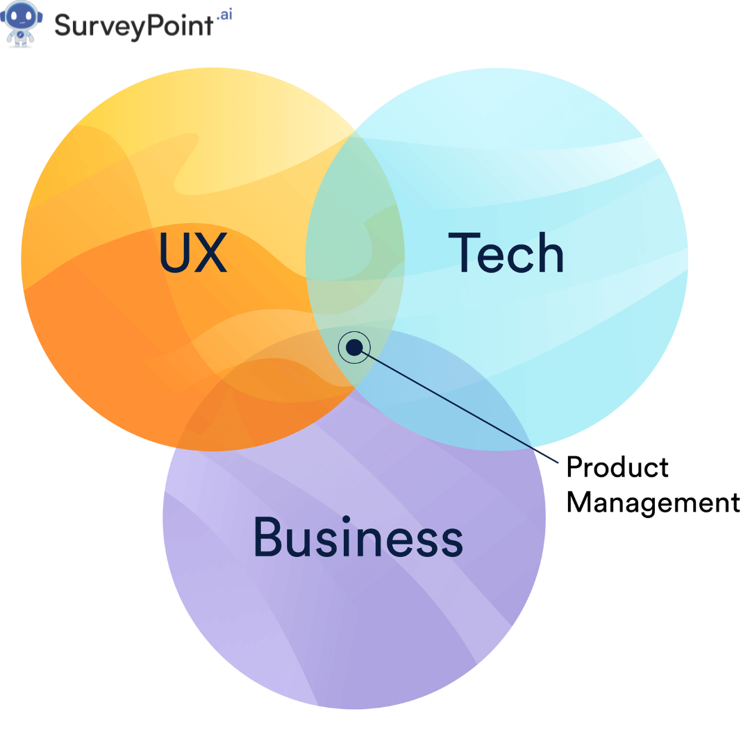 Brand Experience - SurveyPoint