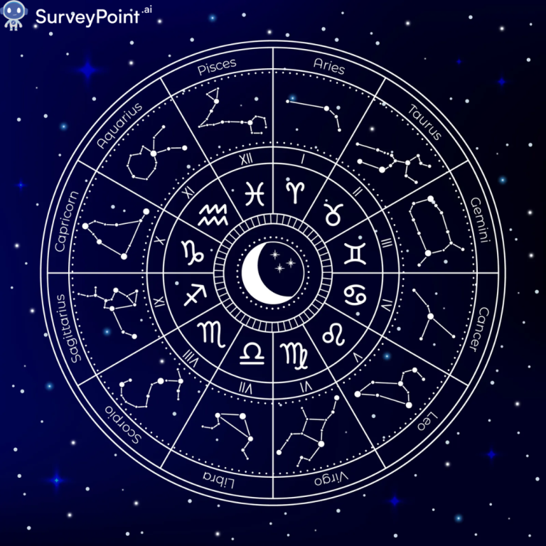 Data Collection Methods Primary Vs Secondary Methods Surveypoint