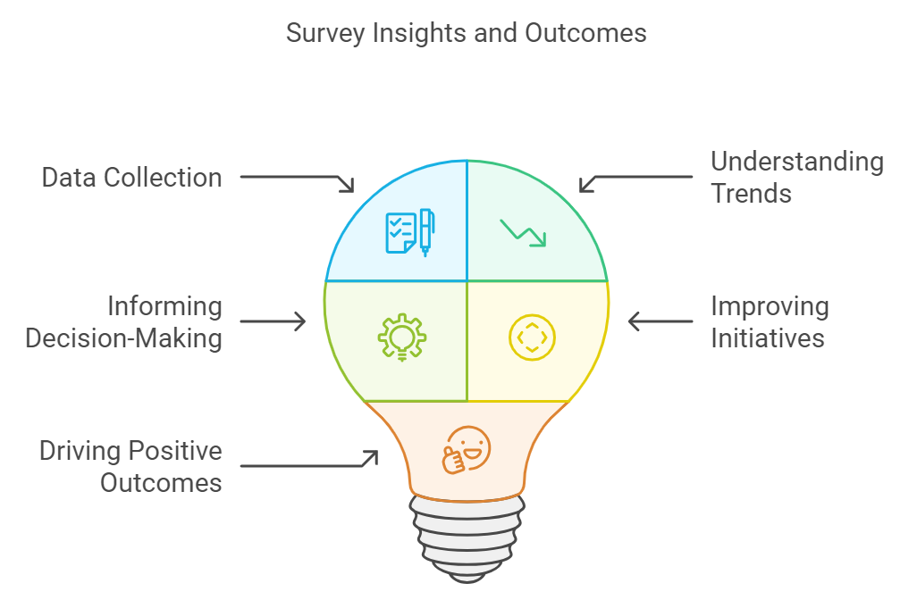 Customer Satisfaction Survey - SurveyPoint