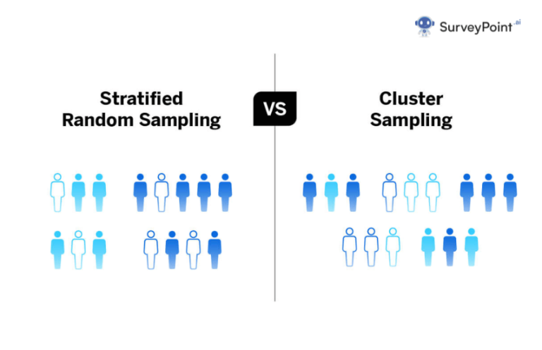 Stratified Random Sampling vs. Cluster Sampling