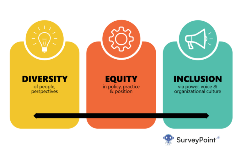 Everything You Need To Know About DEI Test